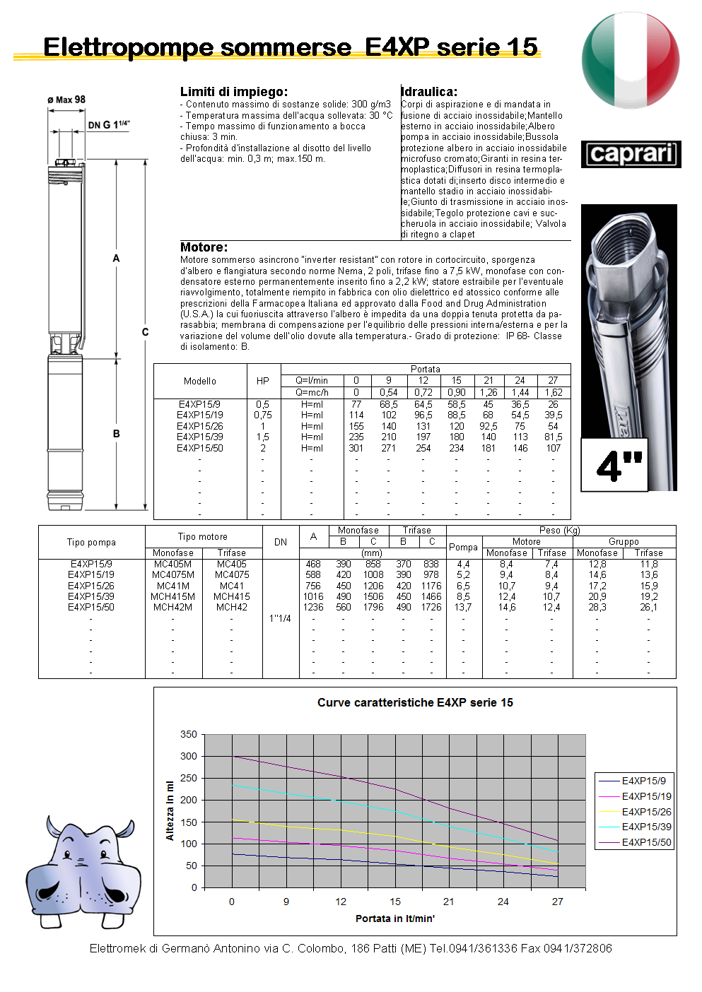 Caprari - Parti idrauliche sommerse E4XP15 Caprari - Idrauliche ...