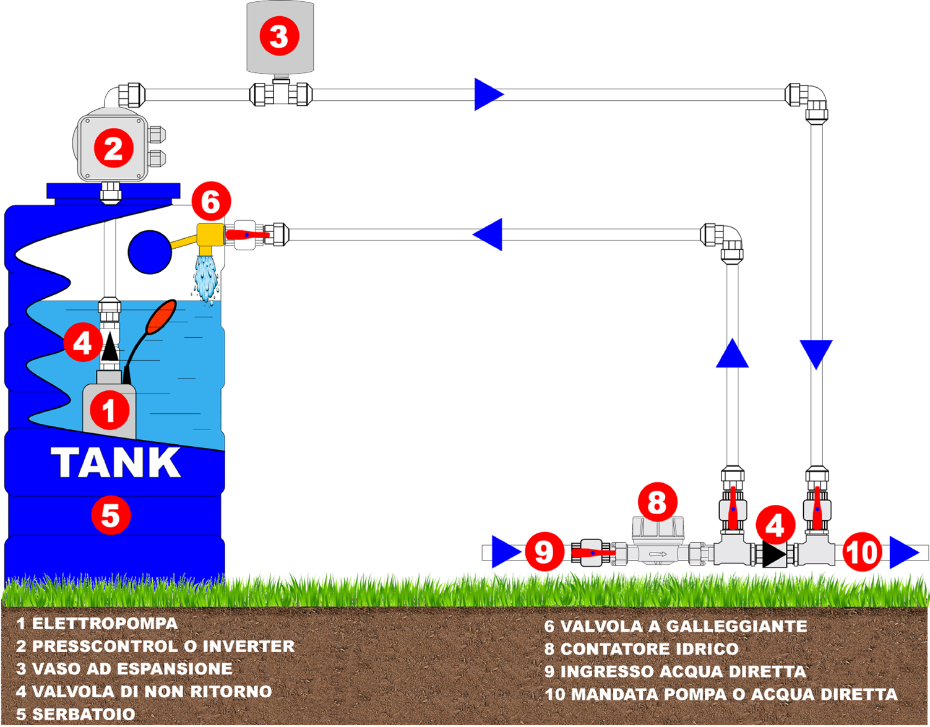 x_schema_impianto_elettropompa_con_presscontrol