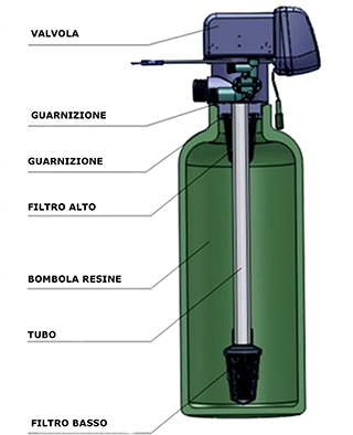 Abbattitore residenziale per acqua con valvola EUROCLEAR ADVANCE ...