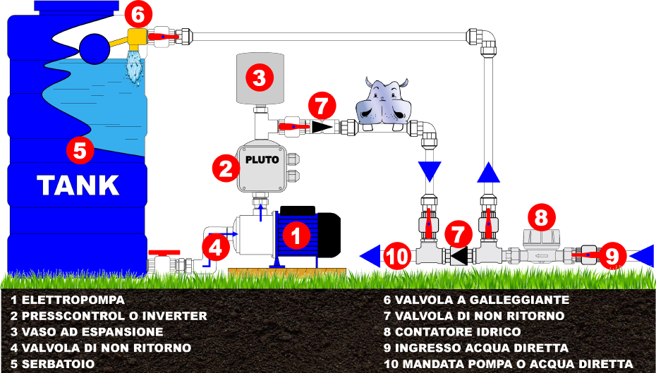 x_schema_impianto_elettropompa_con_presscontrol