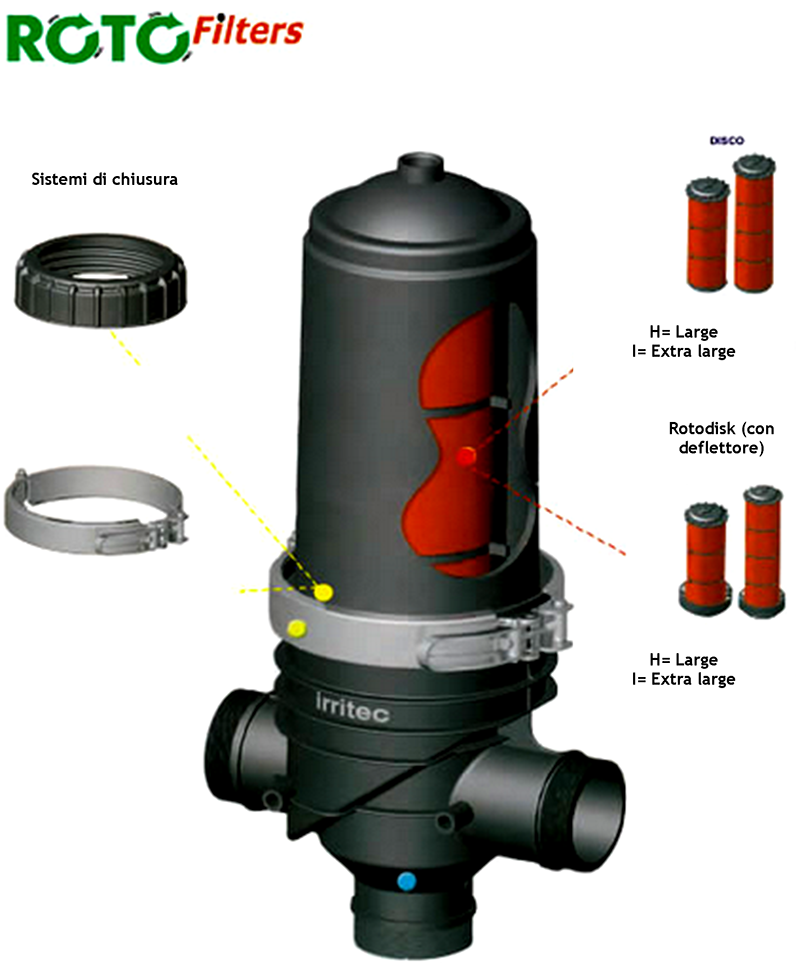 Filtro a "T" tipo TIF Rotofilters