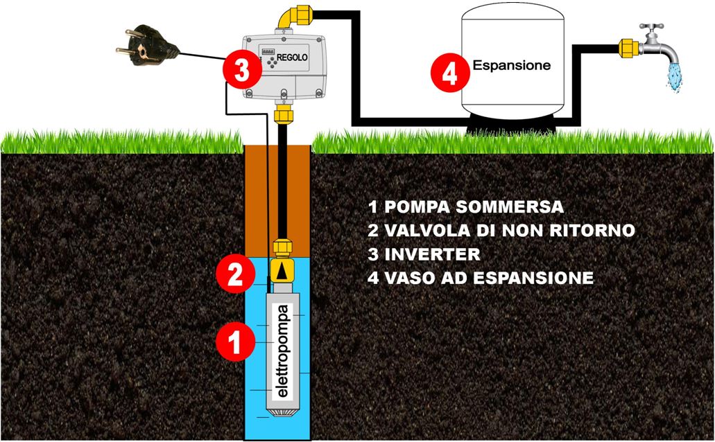x_schemi_impianto_sommersa_monoblocco - come installare una pompa ...