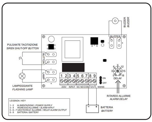Allarme acustico-luminoso - sirena e lampeggiante in bassa tensione ...
